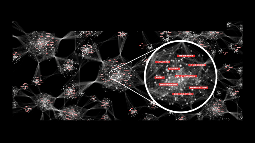Cyber Adversary Infrastructure Explained Cyber Adversary Infrastructure Explained